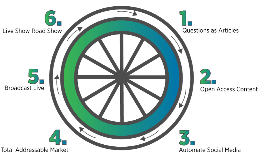 B2B Digital Marketing Challenges Affecting B2B Growth